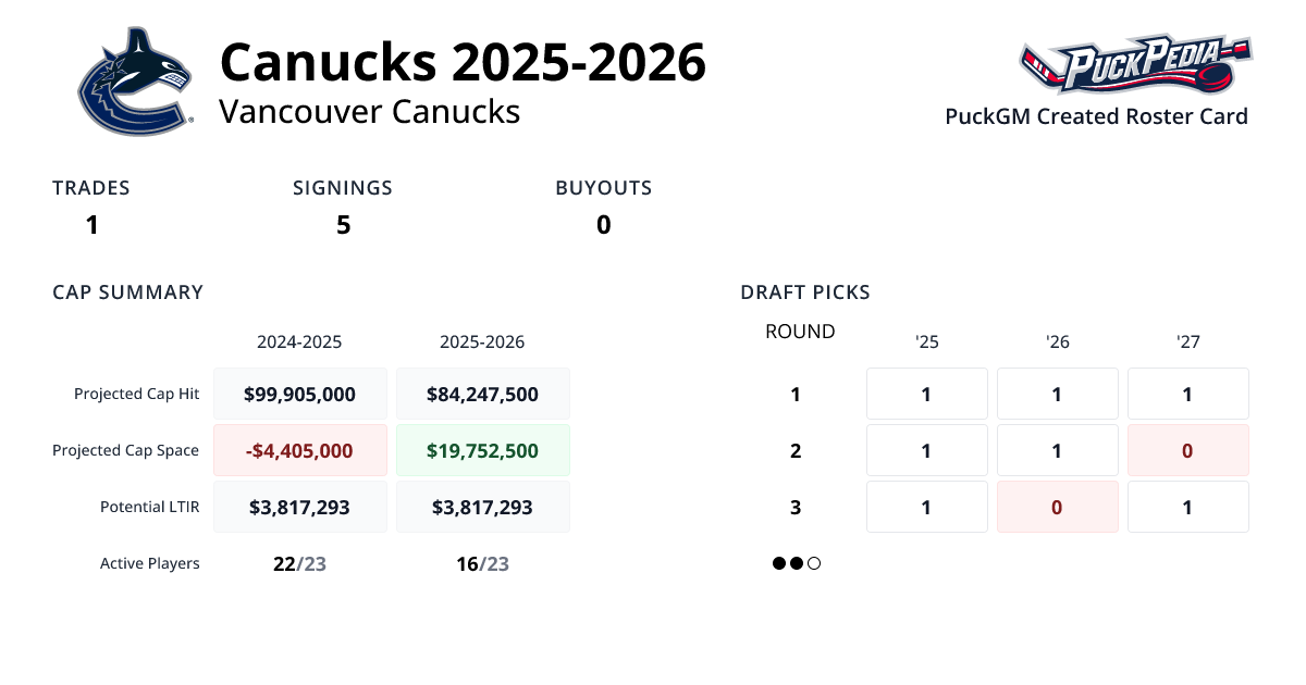 Canucks 2025-2026 | PuckGM | PuckPedia