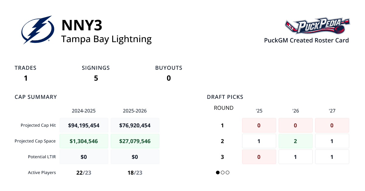 NNY3 | PuckGM | PuckPedia