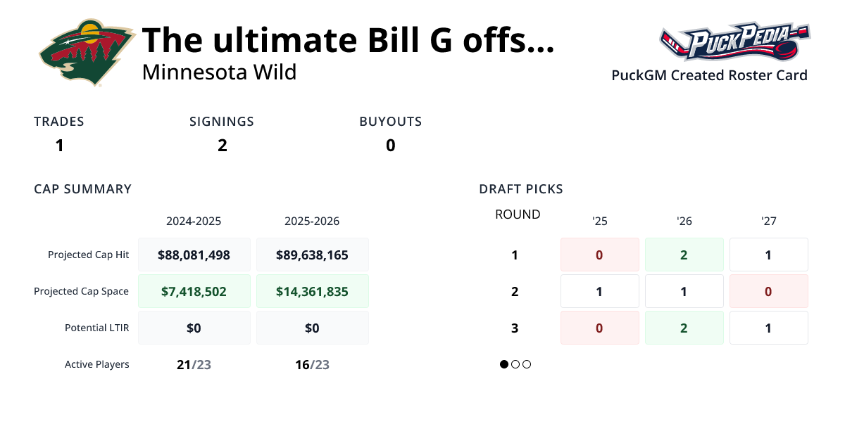The ultimate Bill G offseason | PuckGM | PuckPedia