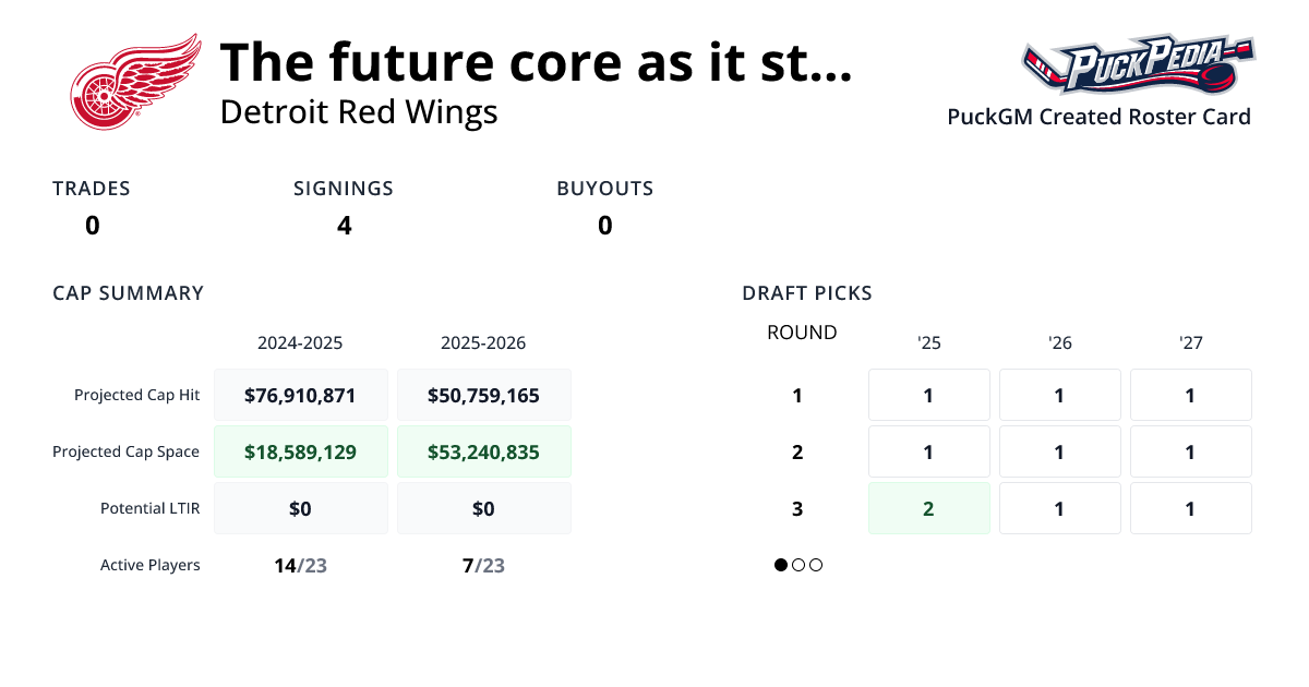 The future core as it stands today | PuckGM | PuckPedia