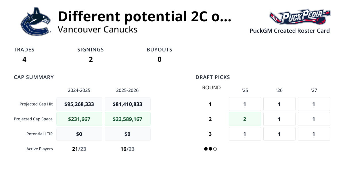 Different potential 2C option | PuckGM | PuckPedia