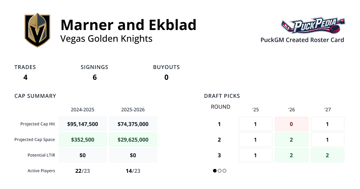 Marner and Ekblad | PuckGM | PuckPedia