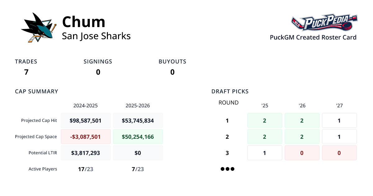 Chum | PuckGM | PuckPedia