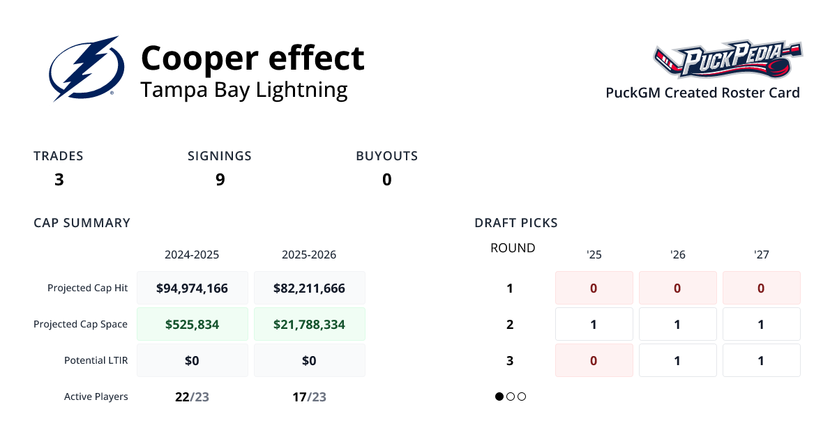 Cooper effect | PuckGM | PuckPedia