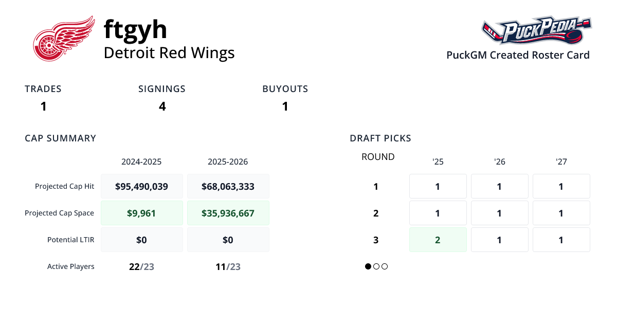 ftgyh | PuckGM | PuckPedia