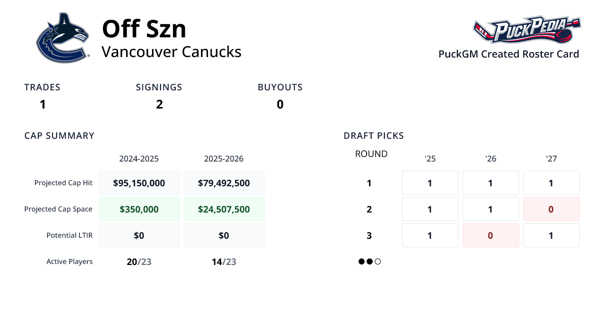 Off Szn | PuckGM | PuckPedia