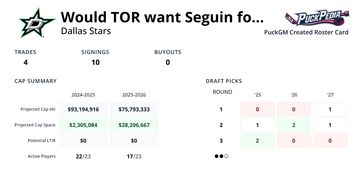 Would TOR want Seguin for 2C | PuckGM | PuckPedia