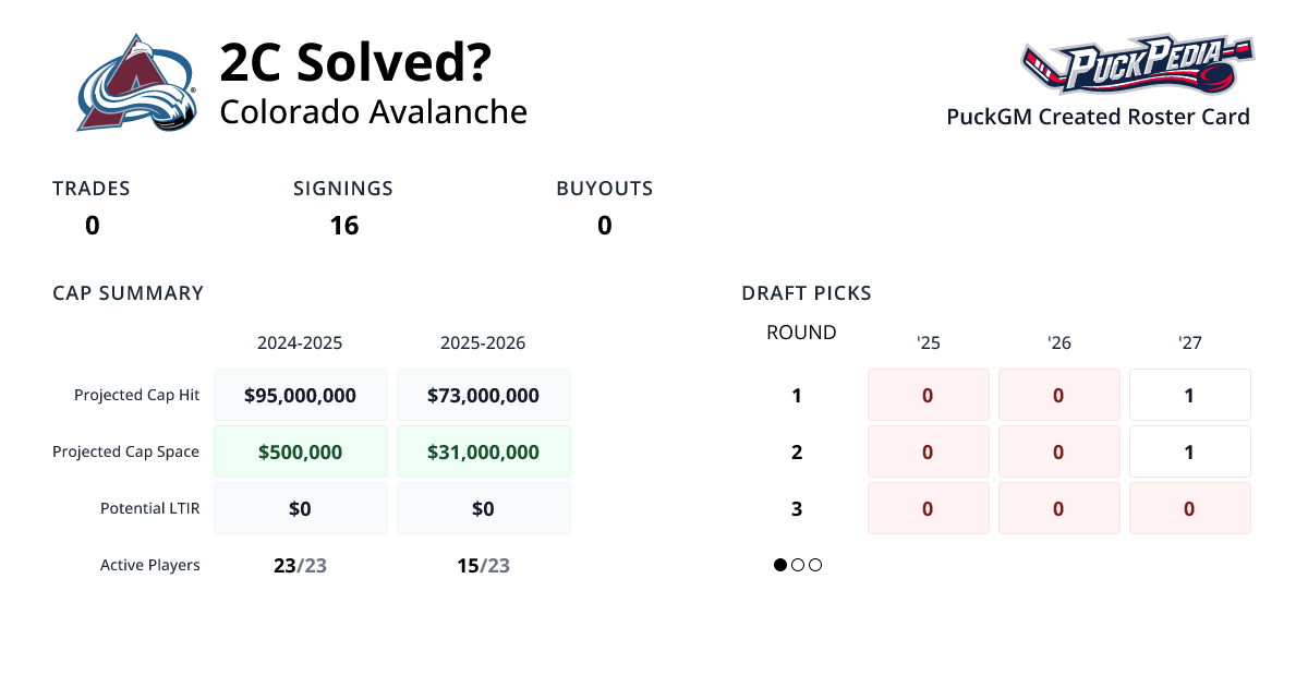 2C Solved? | PuckGM | PuckPedia