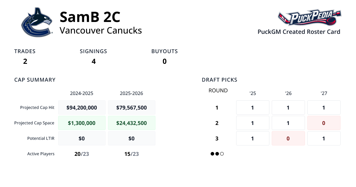 SamB 2C | PuckGM | PuckPedia