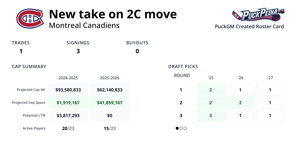 New take on 2C move | PuckGM | PuckPedia