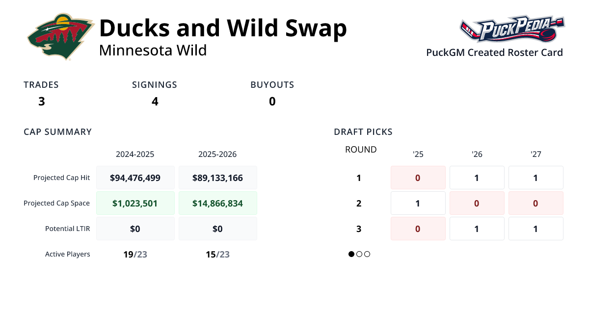 Ducks and Wild Swap | PuckGM | PuckPedia