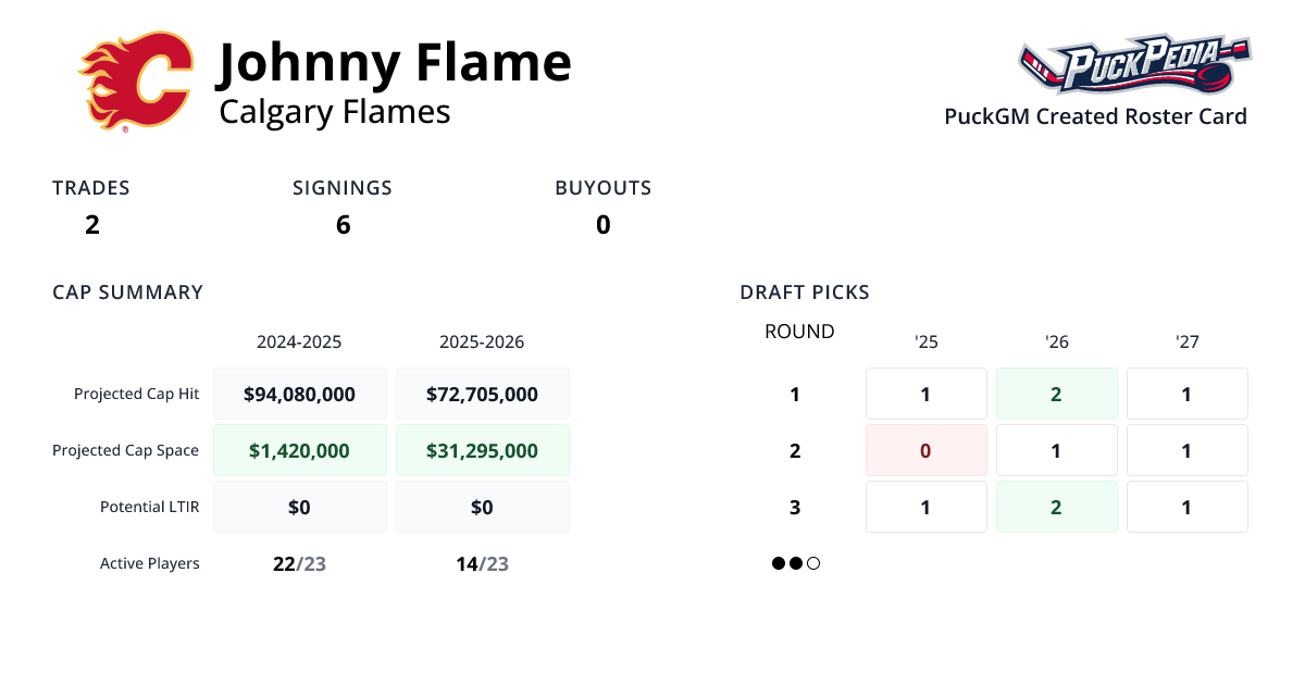 Johnny Flame | PuckGM | PuckPedia