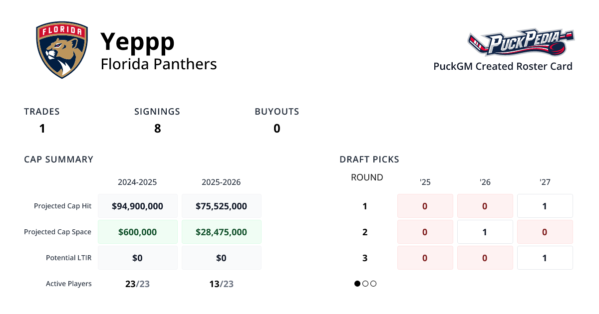 Yeppp | PuckGM | PuckPedia