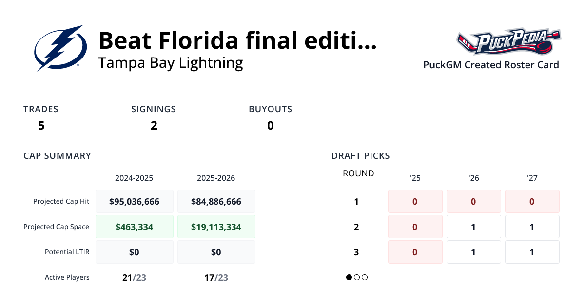 Beat Florida final edition | PuckGM | PuckPedia
