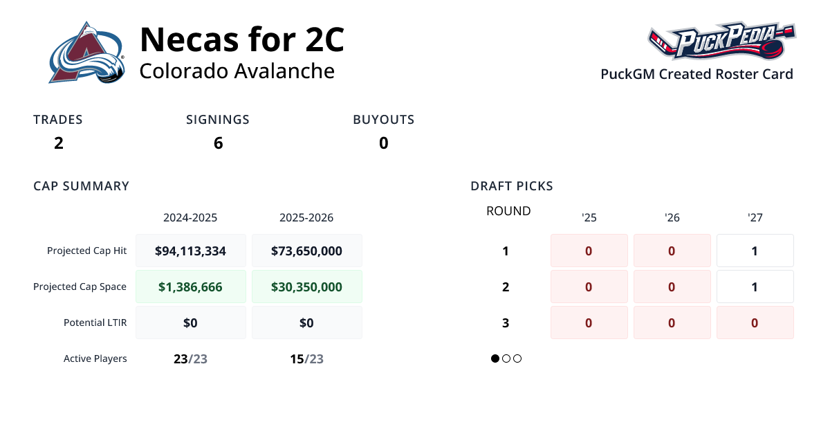 Necas for 2C | PuckGM | PuckPedia