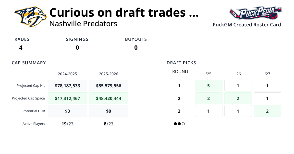 Curious on draft trades | PuckGM | PuckPedia