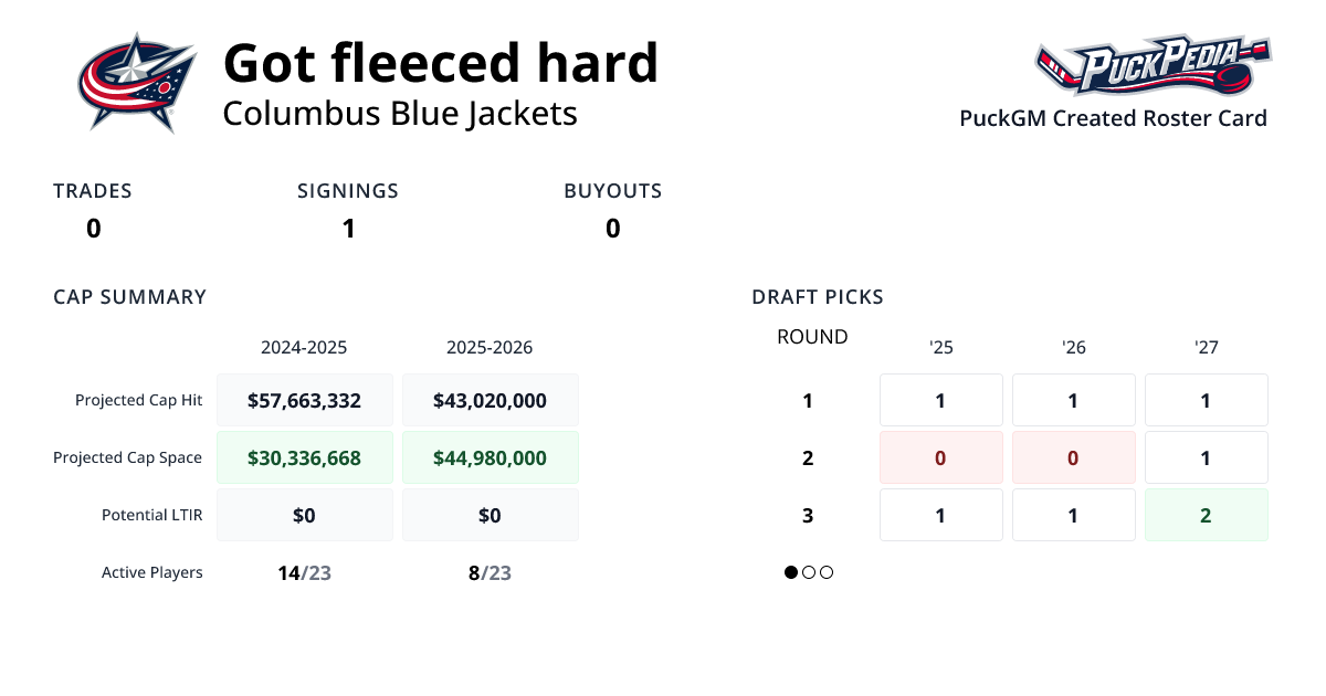 Got fleeced hard | PuckGM | PuckPedia