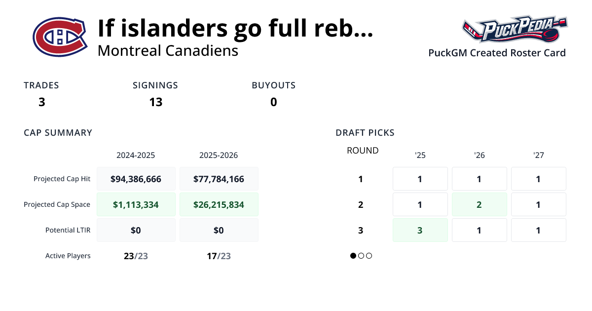 If islanders go full rebuild | PuckGM | PuckPedia