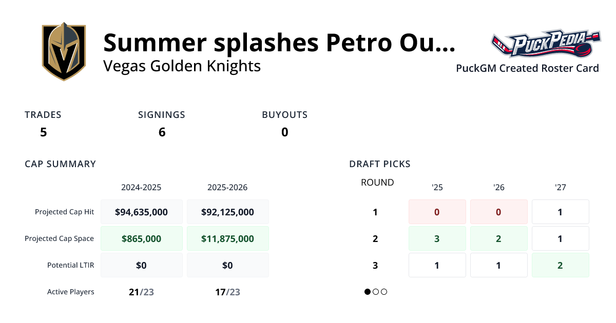 Summer splashes Petro Out | PuckGM | PuckPedia