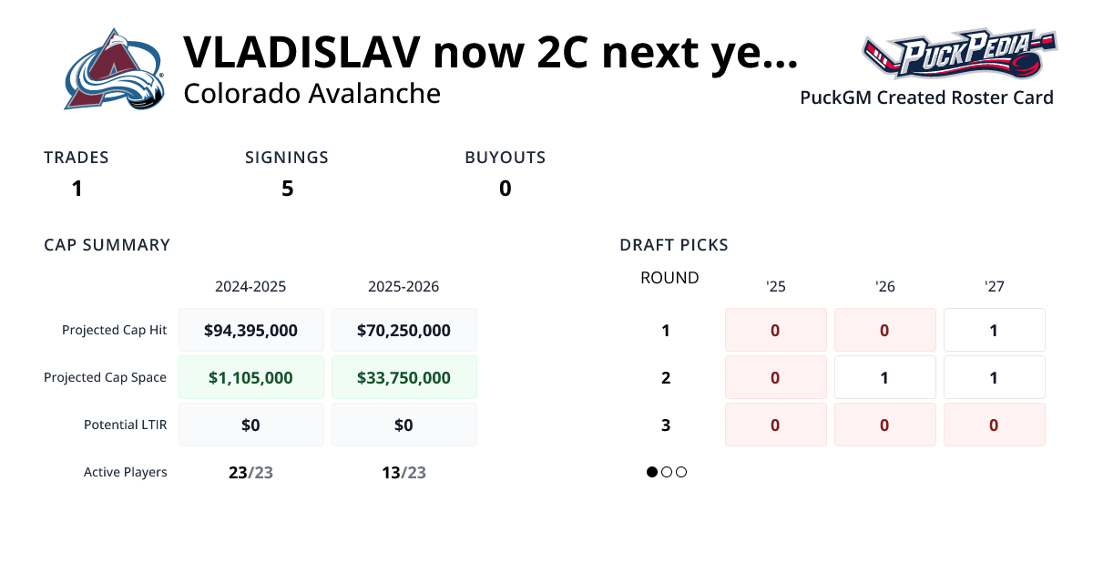 VLADISLAV now 2C next year | PuckGM | PuckPedia