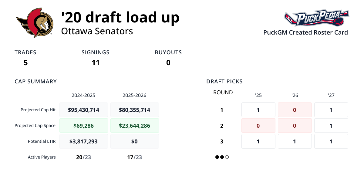 '20 draft load up | PuckGM | PuckPedia