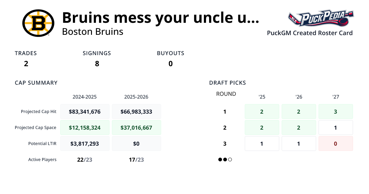 Bruins mess your uncle up at the bar | PuckGM | PuckPedia