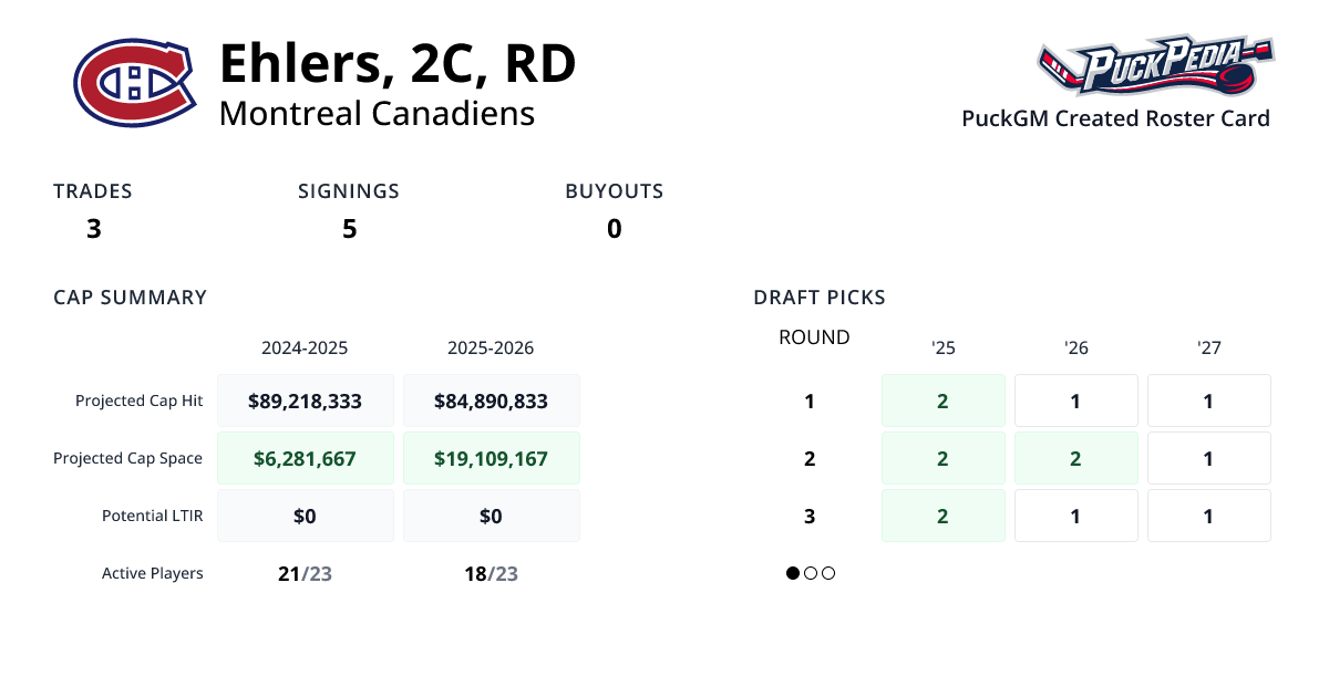 Ehlers, 2C, RD | PuckGM | PuckPedia
