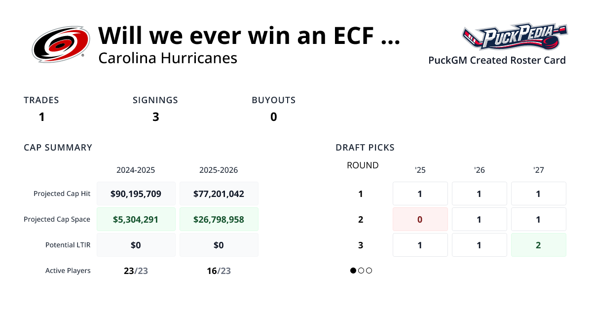 Will we ever win an ECF game? | PuckGM | PuckPedia