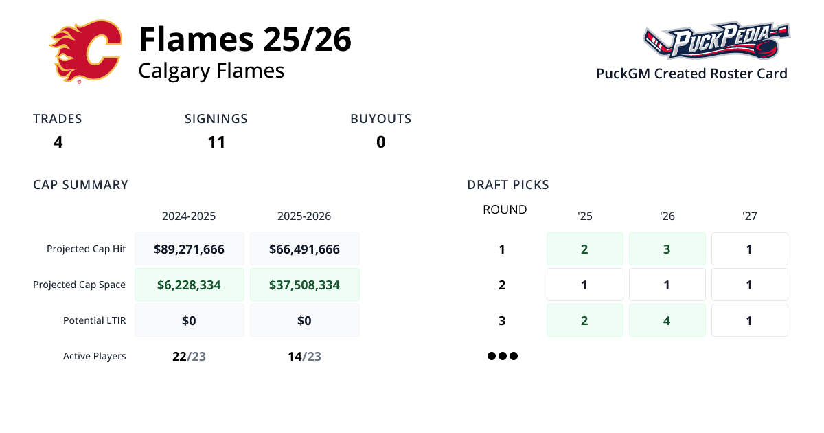 Flames 25/26 | PuckGM | PuckPedia