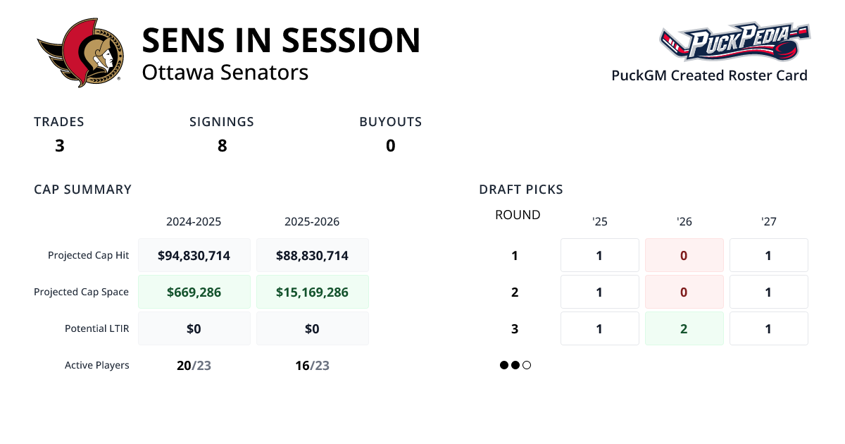 SENS IN SESSION | PuckGM | PuckPedia