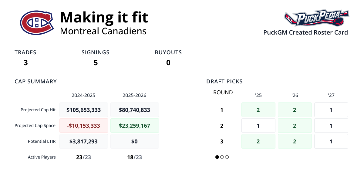 Making it fit | PuckGM | PuckPedia