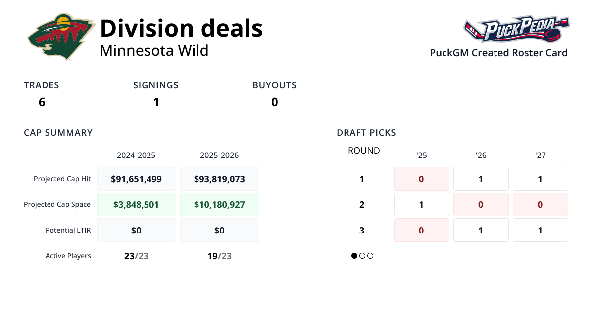 Division deals | PuckGM | PuckPedia