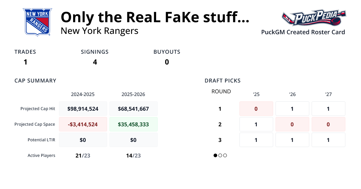 Only the ReaL FaKe stuff | PuckGM | PuckPedia