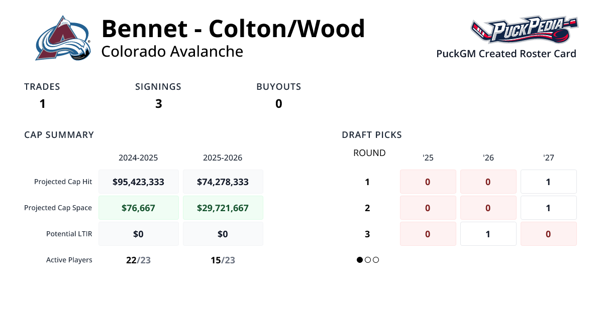 Bennet - Colton/Wood | PuckGM | PuckPedia
