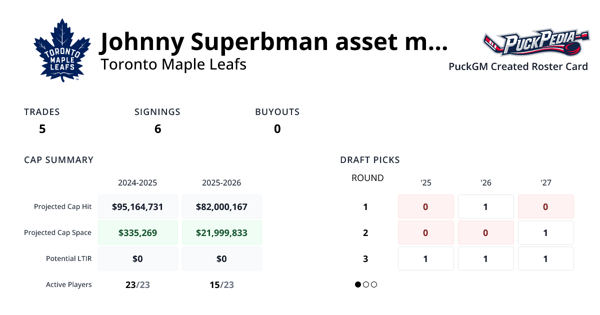 Johnny Superbman asset management | PuckGM | PuckPedia