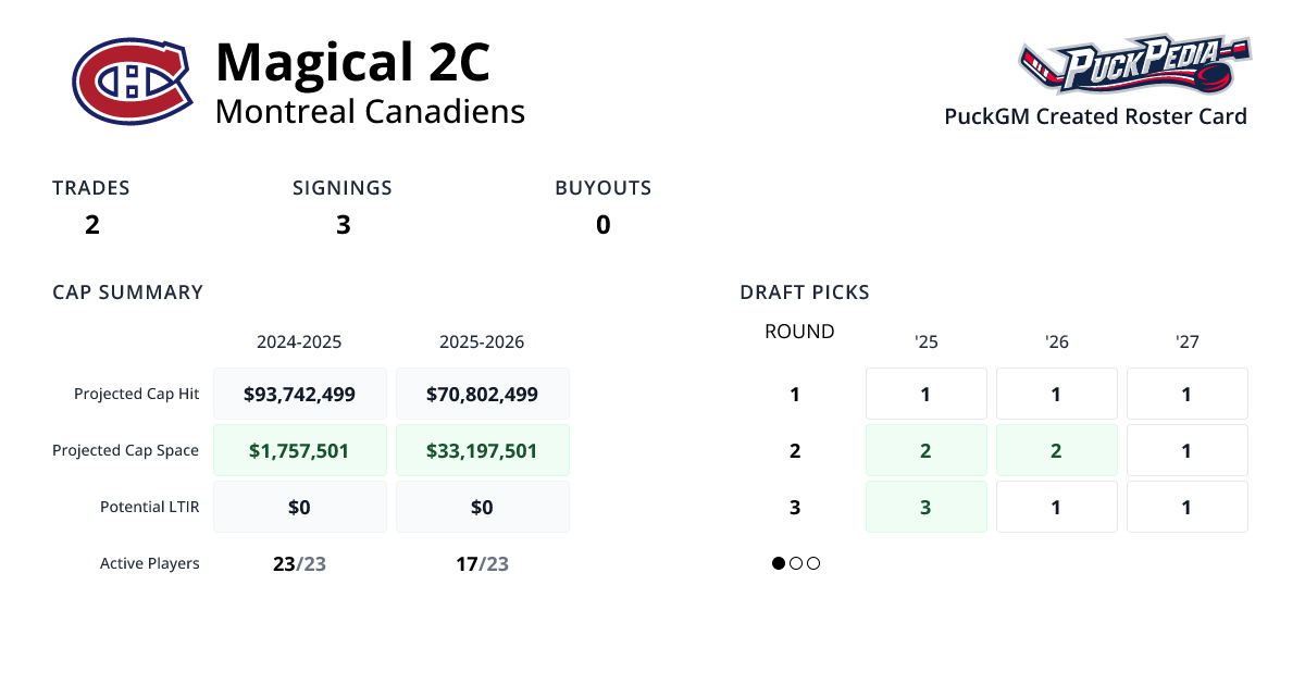 Magical 2C | PuckGM | PuckPedia