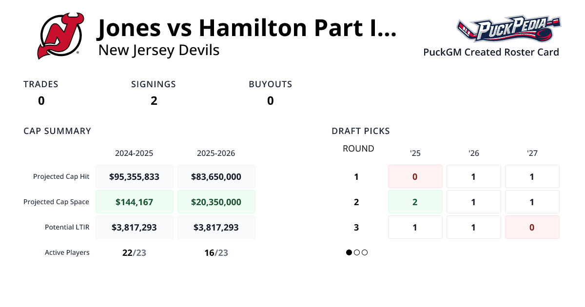 Jones vs Hamilton Part II | PuckGM | PuckPedia