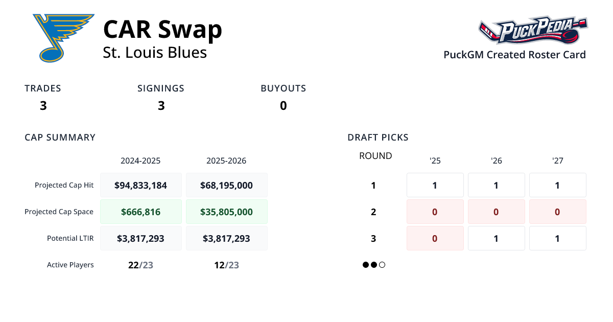 CAR Swap | PuckGM | PuckPedia