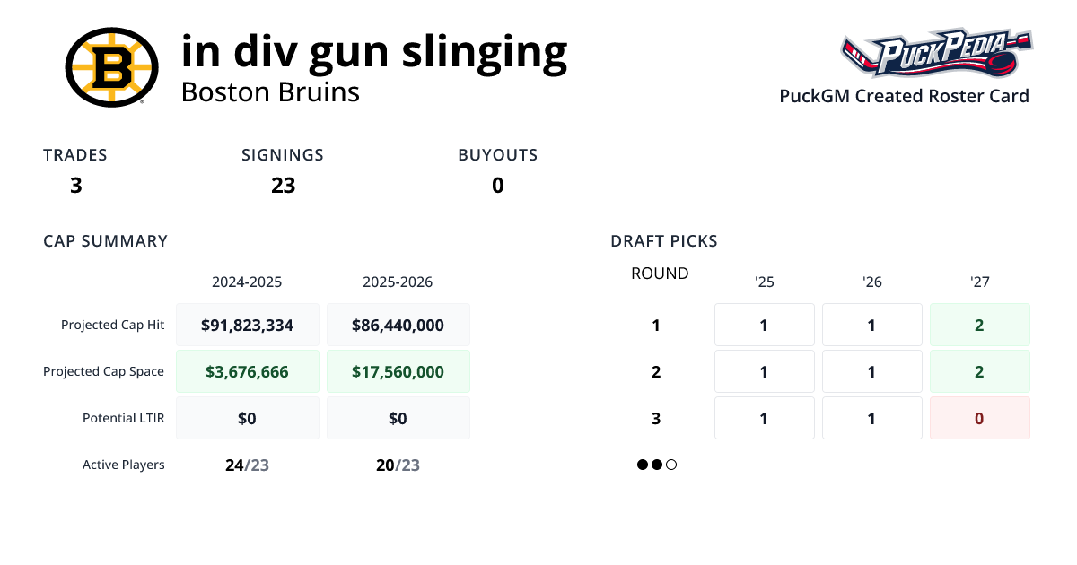 in div gun slinging | PuckGM | PuckPedia