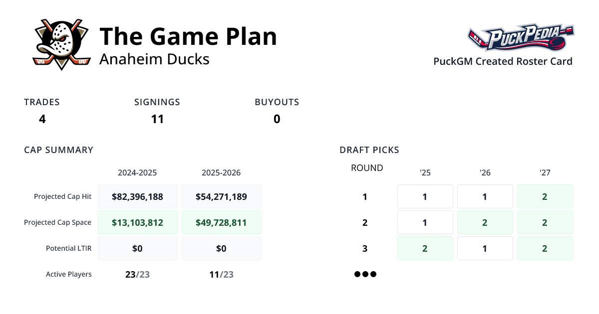 The Game Plan | PuckGM | PuckPedia
