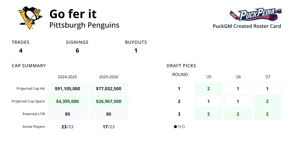 Go fer it | PuckGM | PuckPedia