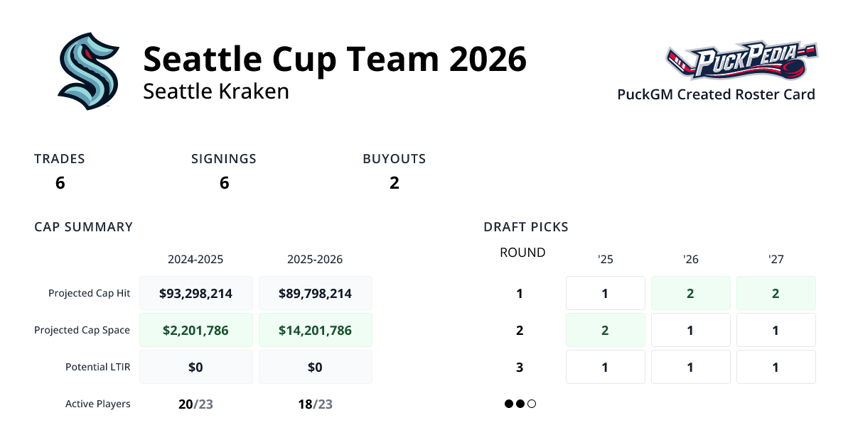 Seattle Cup Team 2026 | PuckGM | PuckPedia