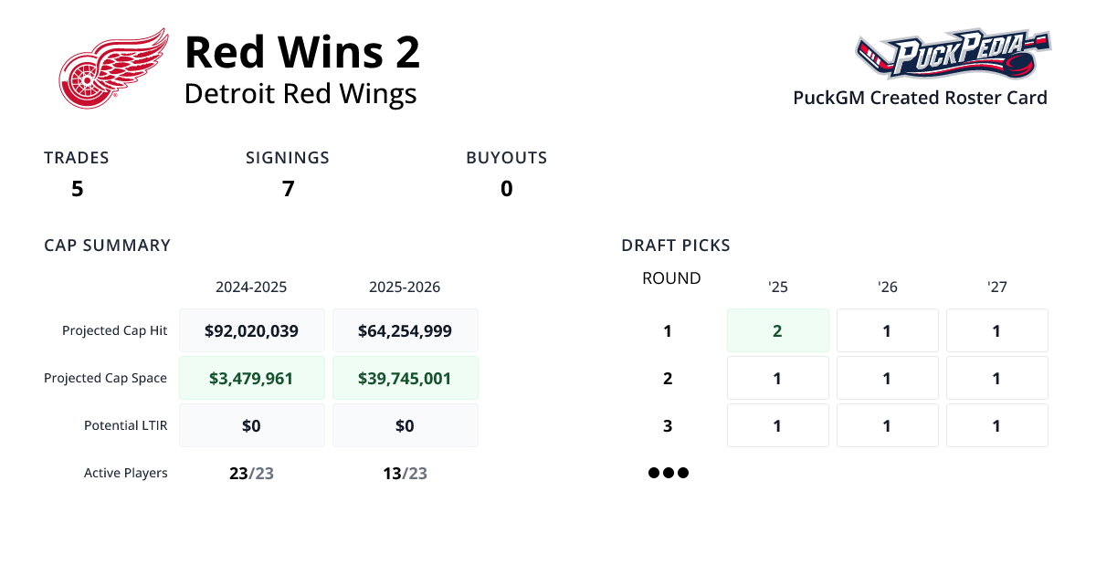 Red Wins 2 | PuckGM | PuckPedia