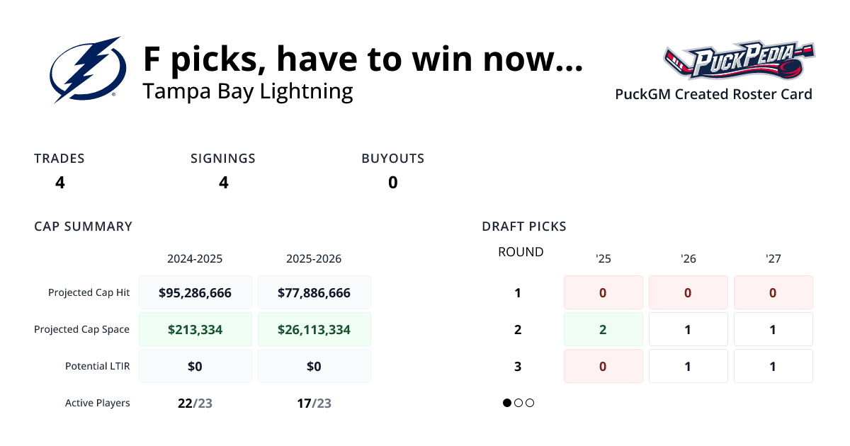 F picks, have to win now. | PuckGM | PuckPedia
