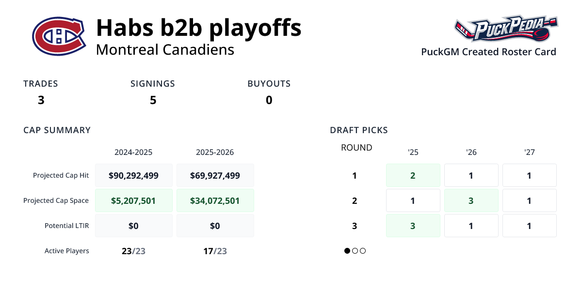 Habs b2b playoffs | PuckGM | PuckPedia