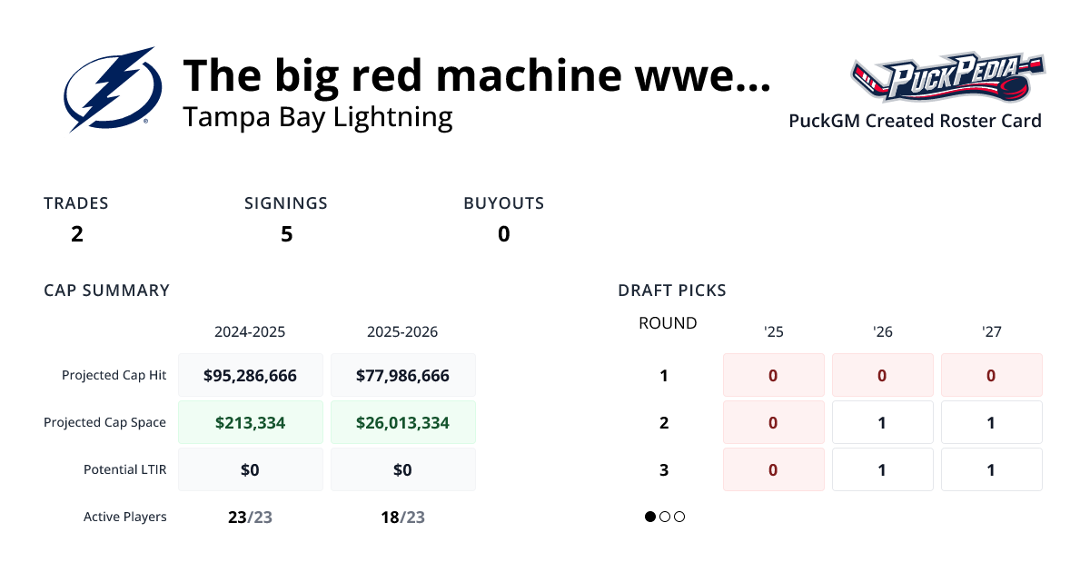 The big red machine wwe | PuckGM | PuckPedia