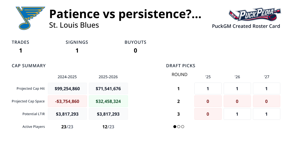 Patience vs persistence? | PuckGM | PuckPedia