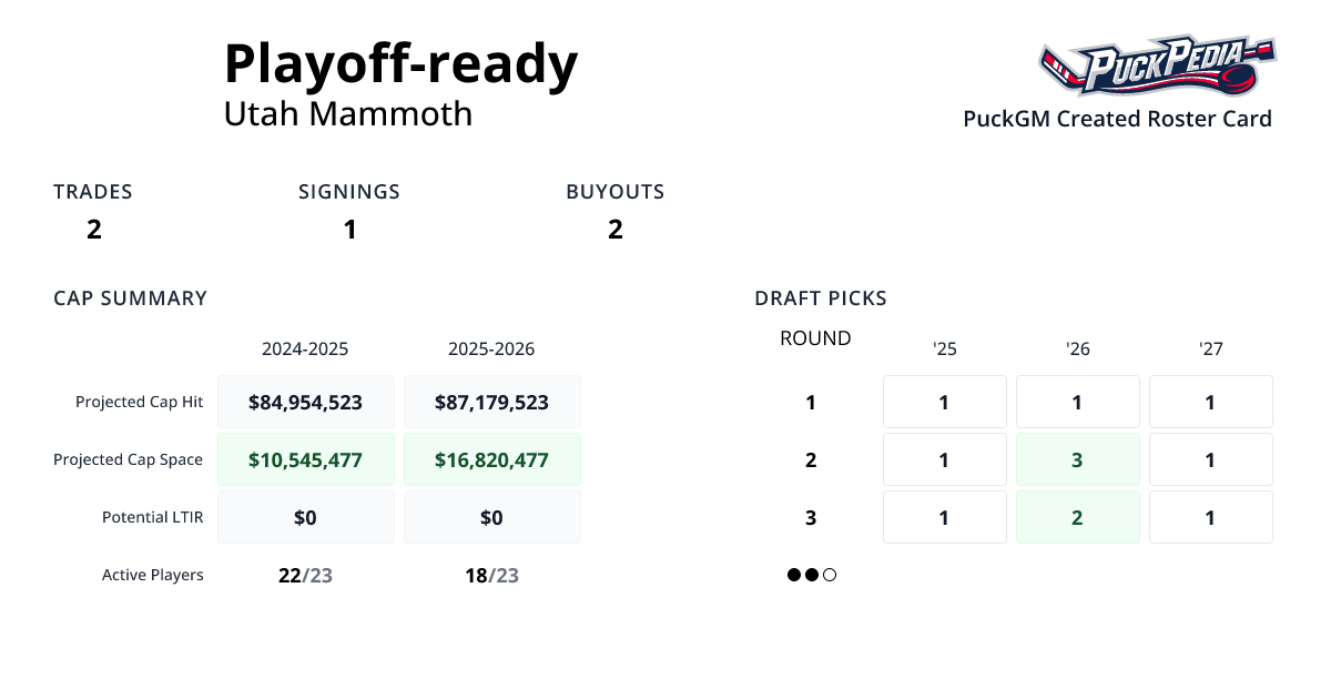 Playoff-ready | PuckGM | PuckPedia
