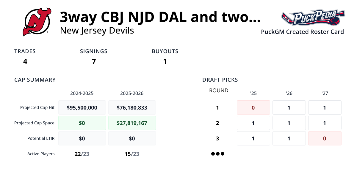 3way CBJ NJD DAL and two OS | PuckGM | PuckPedia