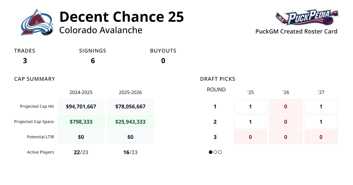 Decent Chance 25 | PuckGM | PuckPedia